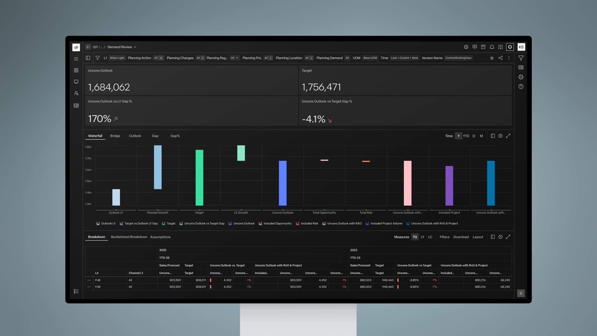 Digital IBP Software Solution Powered by AI