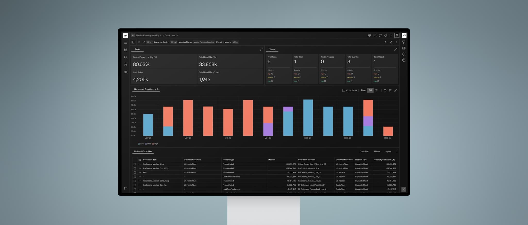 Story Behind o9 Solutions - History & Growth in the Digital Age
