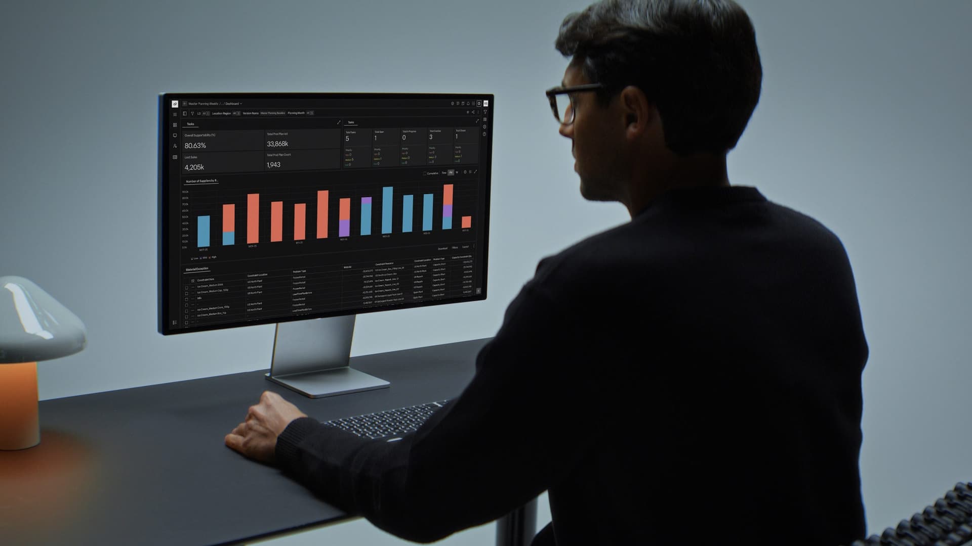 Advanced Supply Chain Planning Software Solution Powered by AI