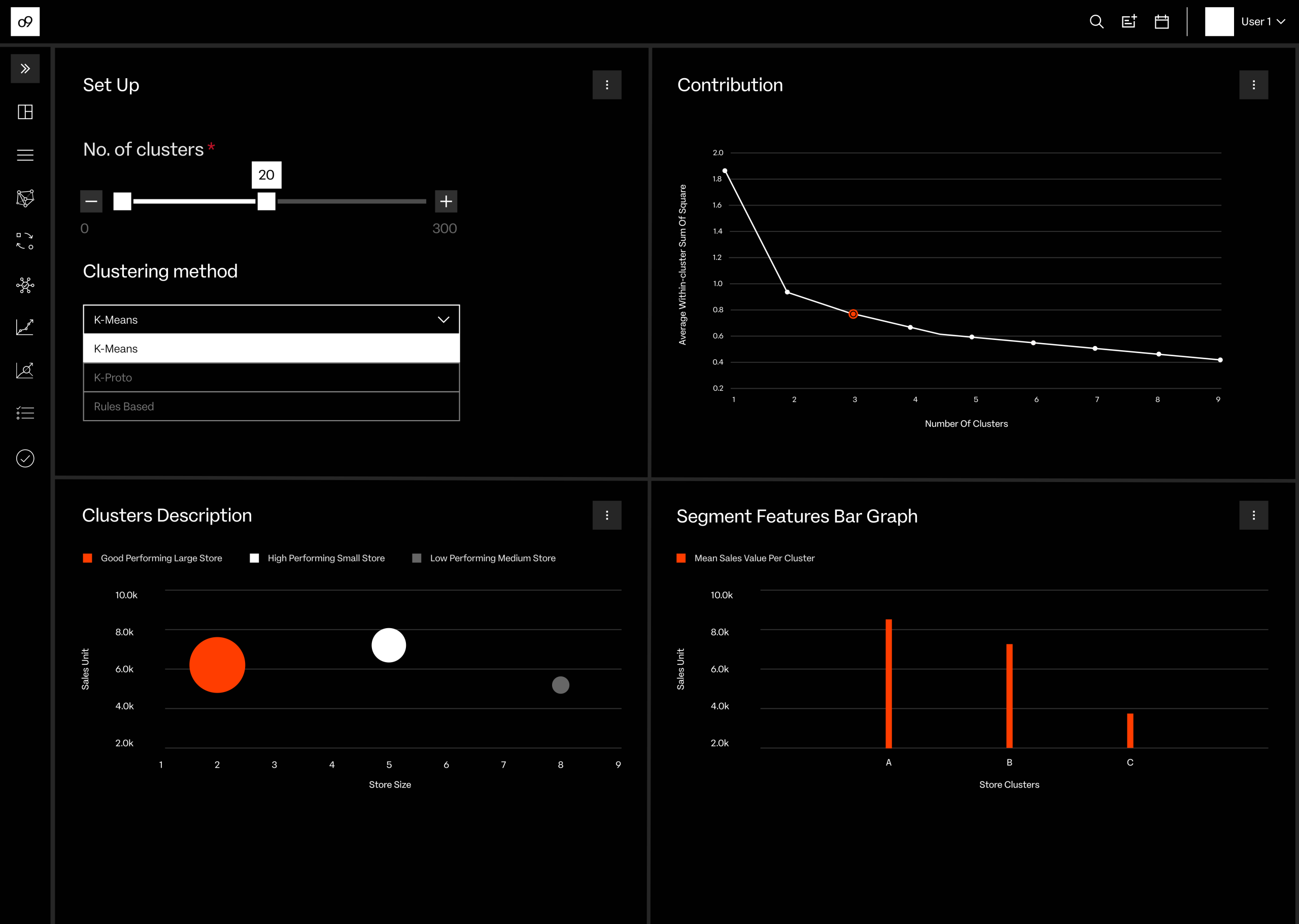 Advanced Assortment Planning Software Powered by AI