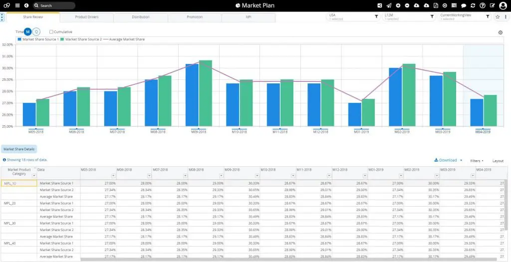 Insightful Market Intelligence Software | o9 Solutions