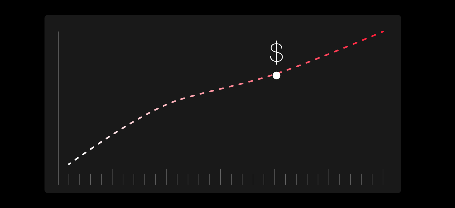 What is Revenue Forecasting? - o9 Solutions