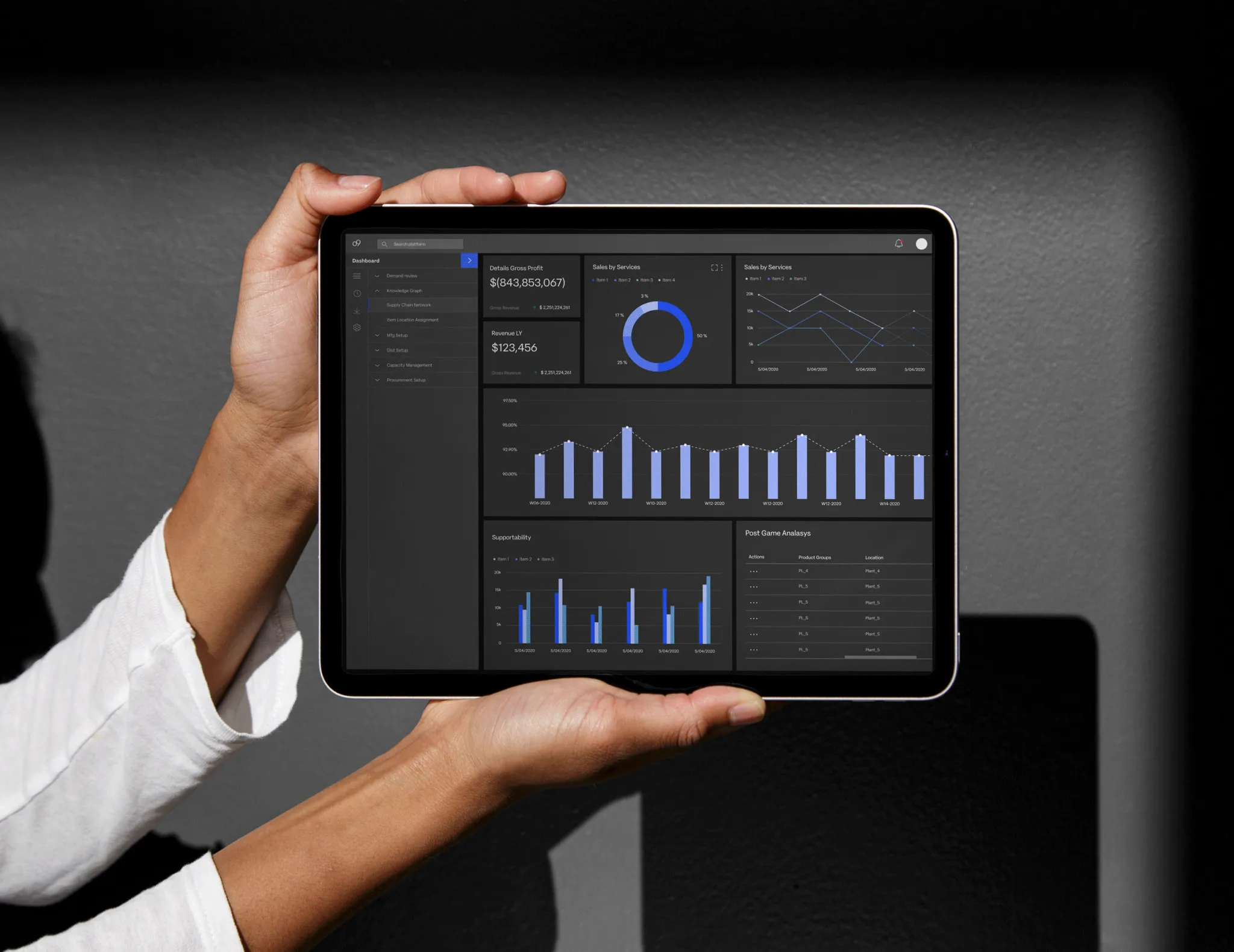 Revenue Growth Management Software Solution Powered by AI