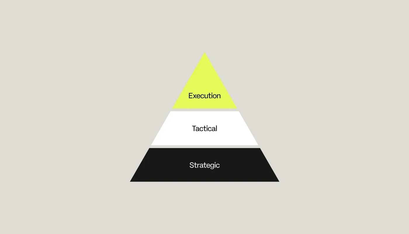 Dealing with Different Levels of Planning - o9 Solutions