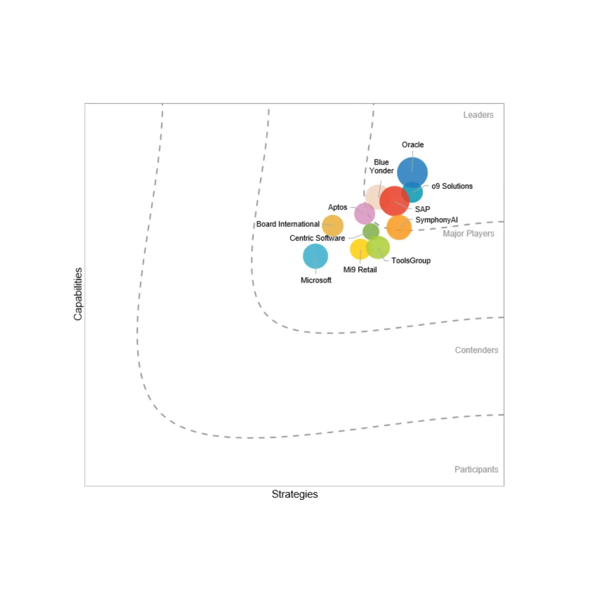 o9 Solutions Named a Leader in the IDC MarketScape: Worldwide Retail ...