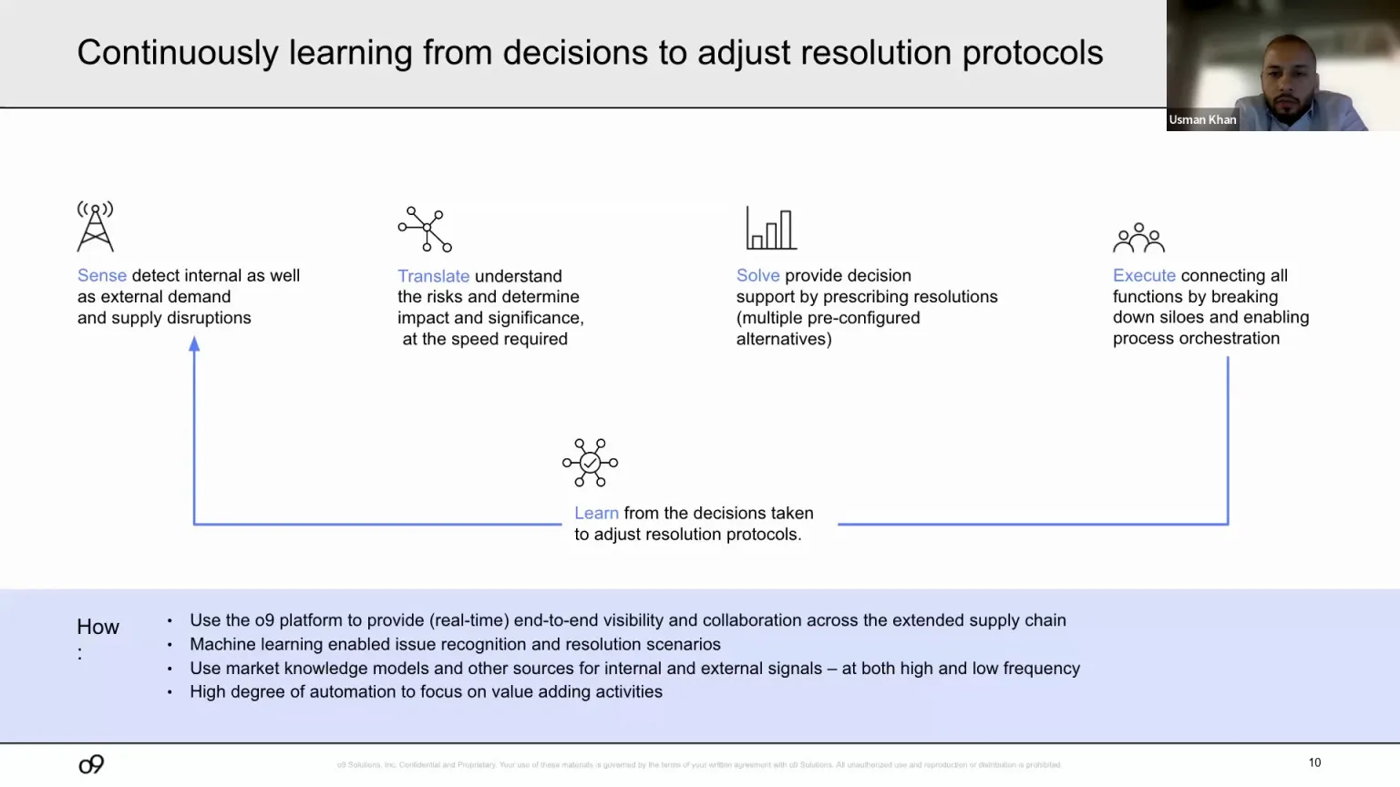 The o9 Unique Control Tower Capability — Demand Surge Example - o9 ...