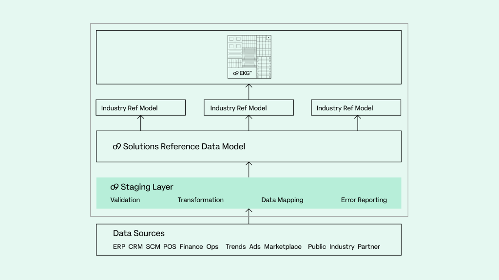 Data and Integration: the Backbone of Transformative Integrated ...