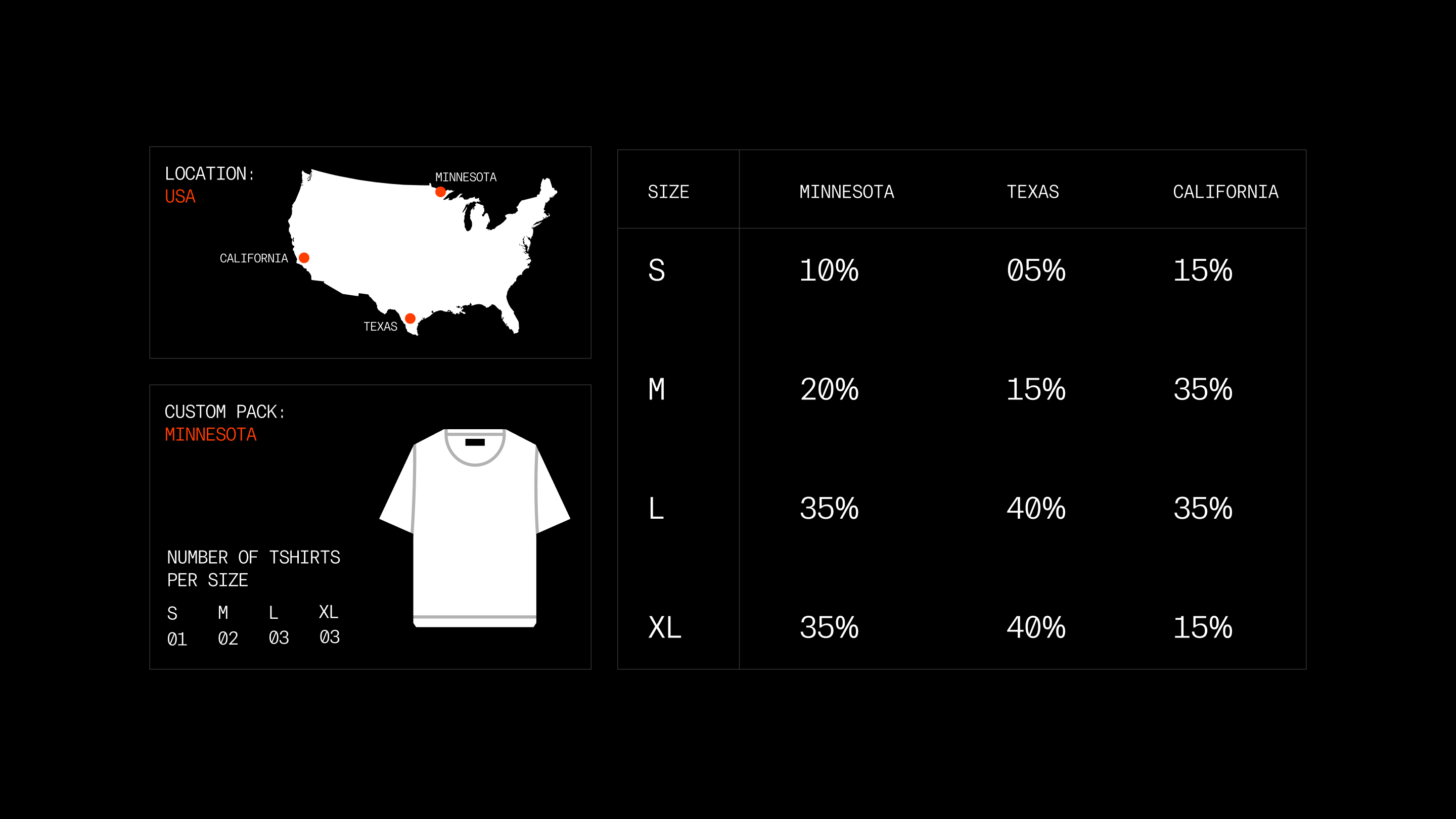 Elevating Retail, Apparel, and Footwear Industries with Advanced Size ...
