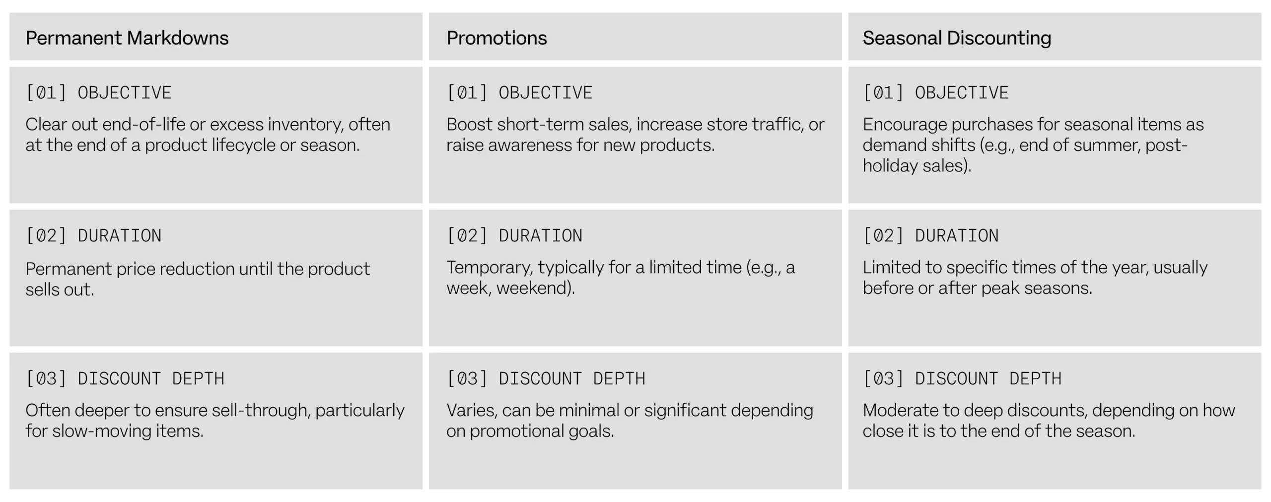 Beyond Discounts: A Comprehensive Guide to Effective Markdown ...