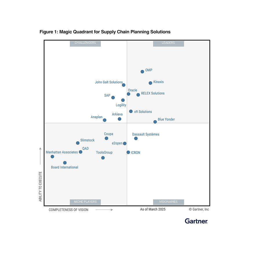 2025 Gartner® Magic Quadrant™ for Supply Chain Software