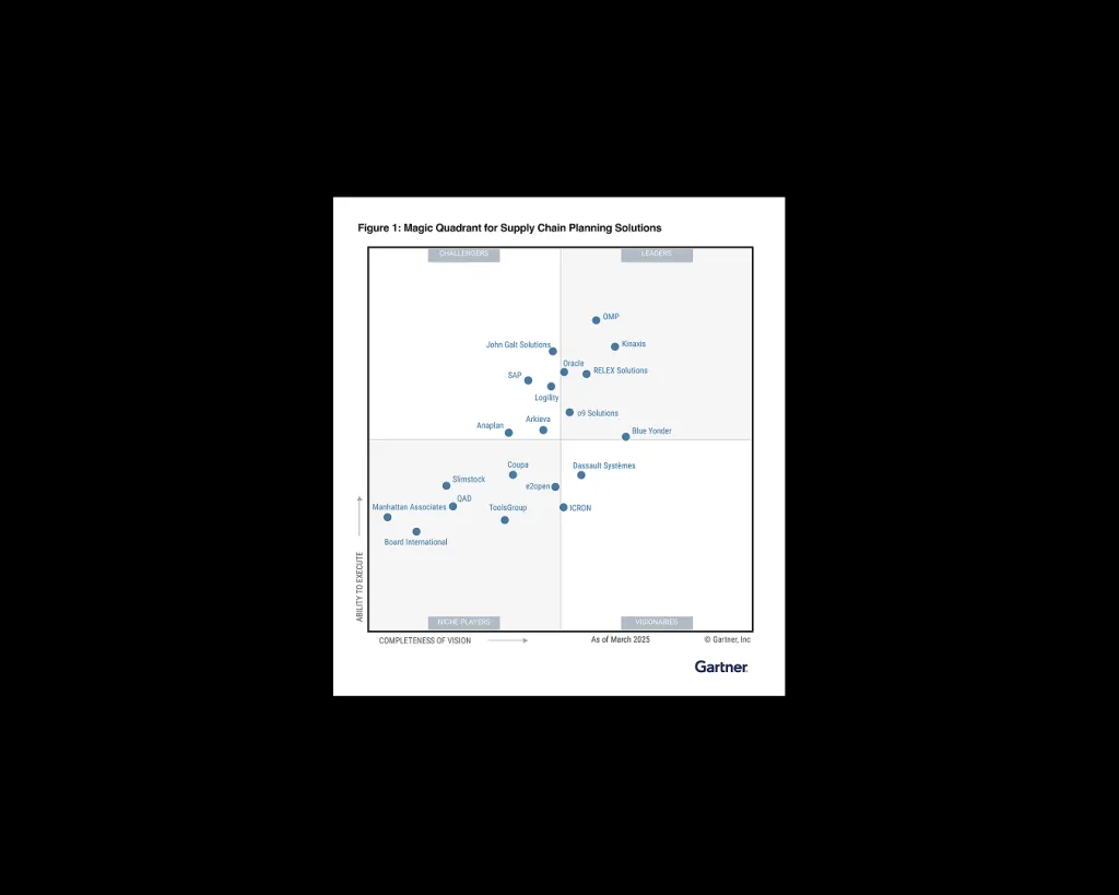 What is Assortment Planning? - o9 Solutions