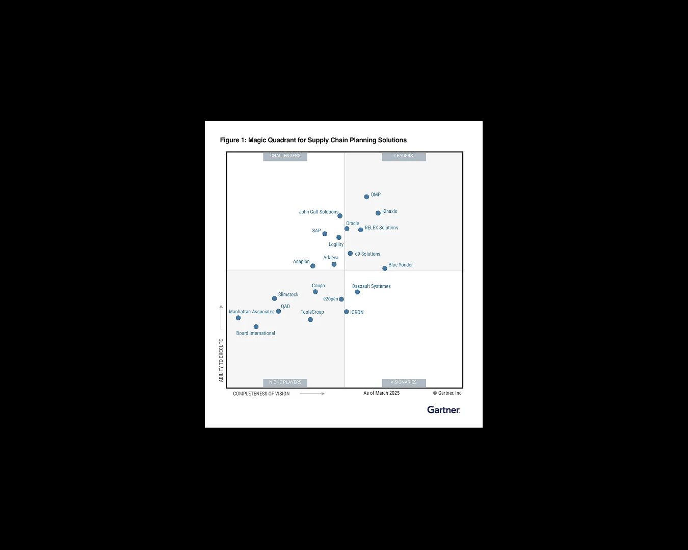 Magic Quadrant™ da Gartner® 2025 para Software de Supply Chain