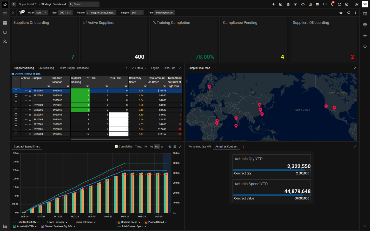 Collaborative Multi-Tier Risk Management